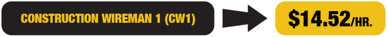 Wireman | South Texas Training Center