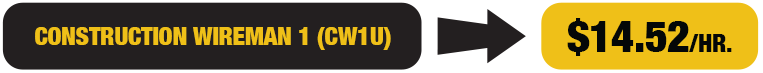 Wireman | South Texas Training Center
