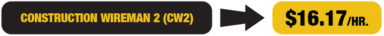 Wireman | South Texas Training Center
