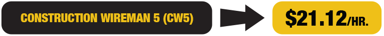 Wireman | South Texas Training Center